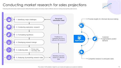 Sales Forecasting Models And Methods For Predicting Revenue Powerpoint