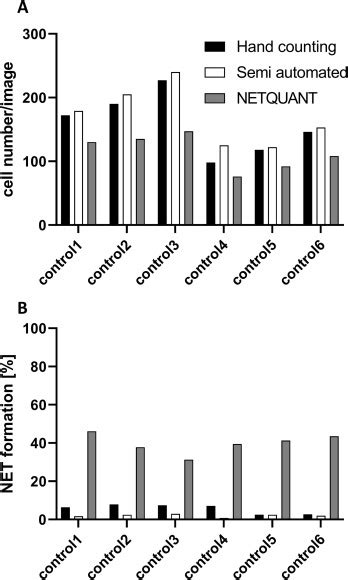 Comparison Of Net Quantification Methods Based On Immunofluorescence Microscopy Hand Counting
