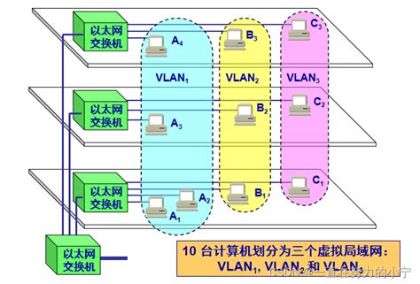 计算机网络原理第3章 数据链路层 （超全知识点 例题） 计网数据链路层分析题 csdn博客
