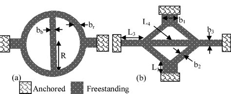 Figure 1 From Fabrication And Analysis Of Mems Test Structures For