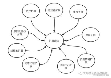 解析spi机制：实现灵活插件式架构 spi插件 csdn博客