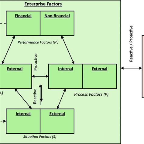 2 Strategic Factors In Flexible Strategy Game Card Download