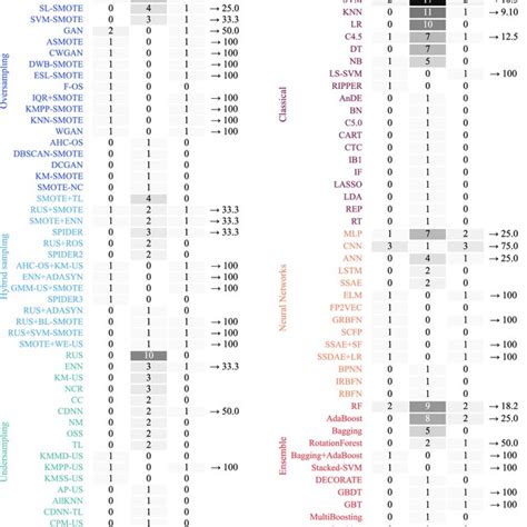 Implementation Of Ensemble Learning Algorithms Using R And Python Download Scientific Diagram