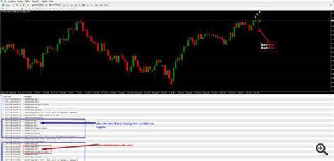 Refresh Tips Spreads Mql4 And Metatrader 4 Mql4 Programming