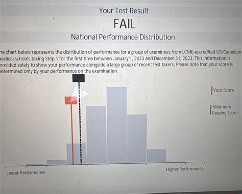 Failed Step 1 Rstep1