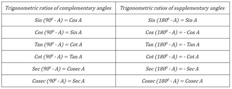 Download Trigonometry Formulas For Class 11th Getmyuni