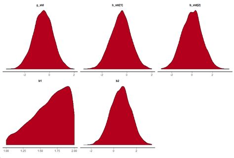 Constrained Multinormal Modeling The Stan Forums