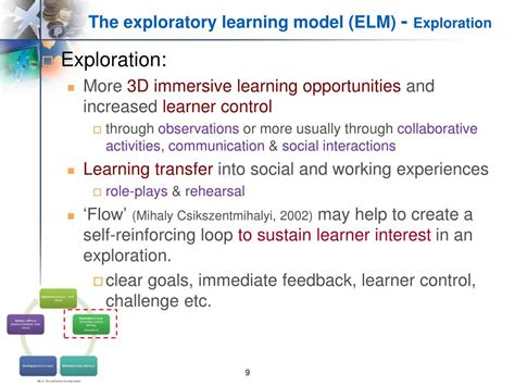 Ppt The Use Of ‘exploratory Learning For Supporting Immersive Learning In Virtual