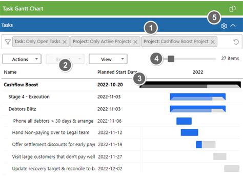 tasks ppo support portal
