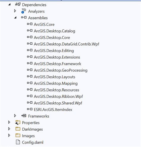 Esri Mirrors Arcgis Pro Sdk