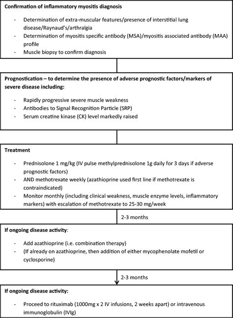 Myositis For Fine Positioning Podcast Diaporama