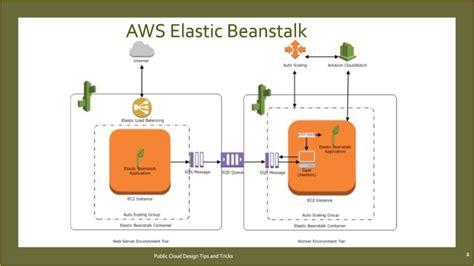 Nischal Pariyar On Linkedin Day43 Awsrestart