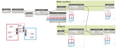 Need Help With My Python Script Developers Dynamo