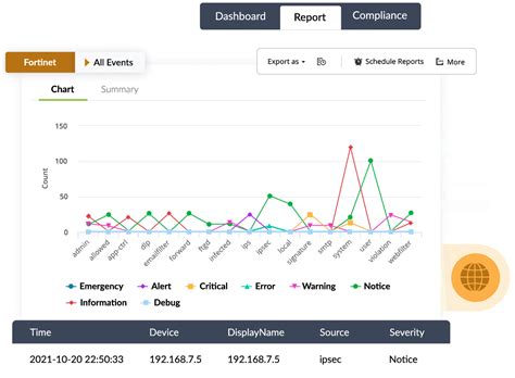 manageengine eventlog analyzer