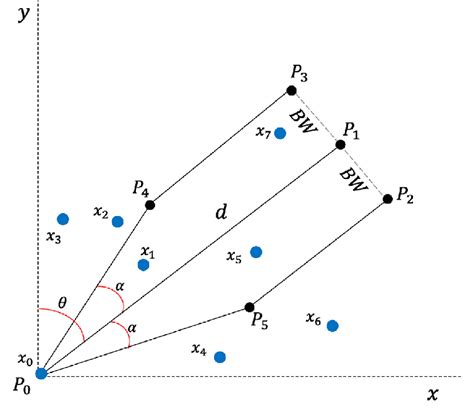 Scheme To Calculate The Bandwidth Download Scientific Diagram