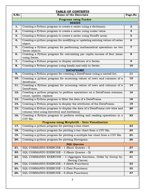Class 12 Ip Practical Programs 2024 25 Pdf Computer Programming