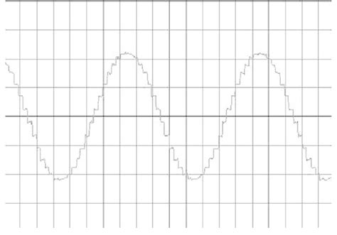 Obtained Sinusoidal Signal This Figure Shows Number Of Steps Of Sine Download Scientific