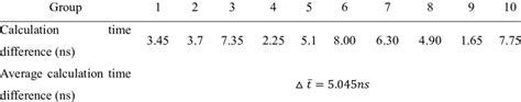 Results Of Energy Accumulation Method With Large Time Difference
