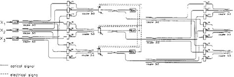 scheme of neural counter propagation network with two layers of neurons