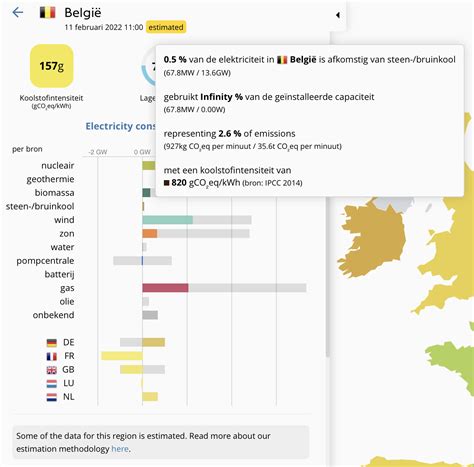 Estimate Production For Belgium Is Off · Issue 3793 · Electricitymapselectricitymaps Contrib
