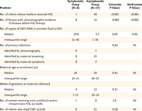 univariate and adjusted multivariate logistic regression analysis of