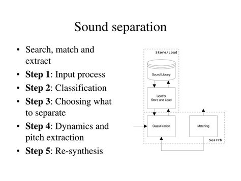 Ppt Sound Source Separation Using 3d Correlogram Fuzzy Logic And