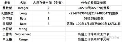 Vba编程实用技巧第2节 If语句与for循环 知乎