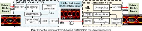 Figure 1 From All Digital Fpga Based Real Time 65536 Level Quantum