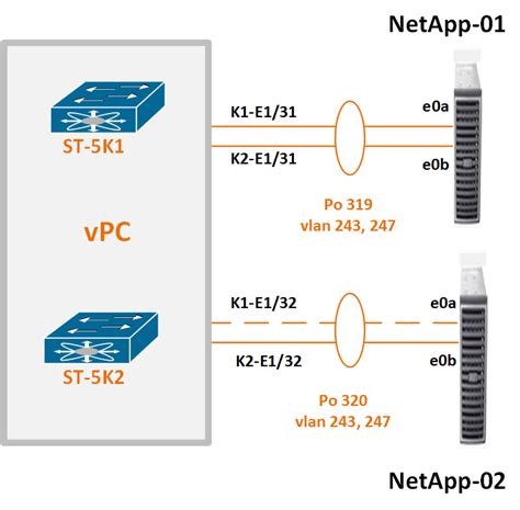 Troubleshooting Port Channels On Cisco Nexus 5500 Switches NetCraftsmen A BlueAlly Company