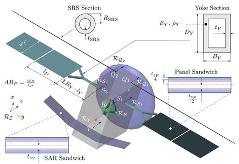 Esa Co Design Of Planetary Spacecraft With Large Flexible Appendages