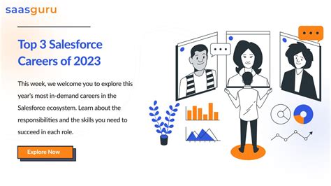 Top 3 Salesforce Careers Of 2023