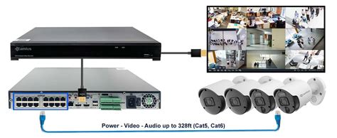 Security Camera Systems Nvr Ip Camera System Camius