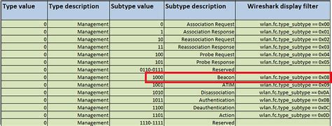 Scada Hacking The Key Differences Between Security Of Scada And