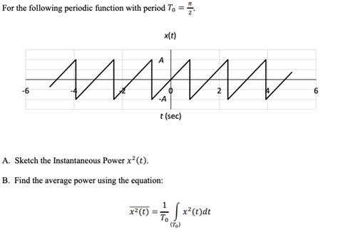 Solved For The Following Periodic Function With Period