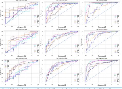Figure 7 From Performance Discrepancy Mitigation In Heart Disease