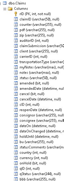Counting Distinct Rows Based On Column Using Sql Server Stack Overflow
