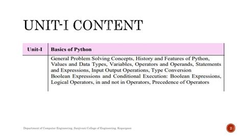 Esit135 Unit 1 Python Basics Concepts Ppt