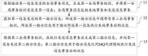 消息队列事务消息的处理方法和装置与流程
