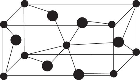 Carbon Dioxide Crystal Structure Download Scientific Diagram