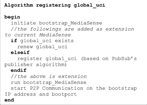 Algorithm For Configuring A Globaluci As Publisher Fig 5 Depicts The
