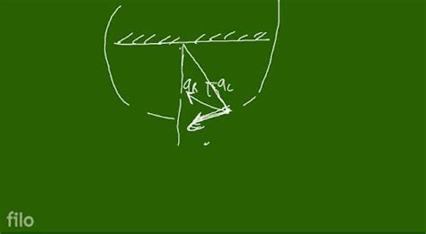 A Particle Is Moving In A Circle A The Resultant Force On The Particl