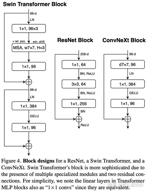 Convnext A Convnet For The 2020s 知乎