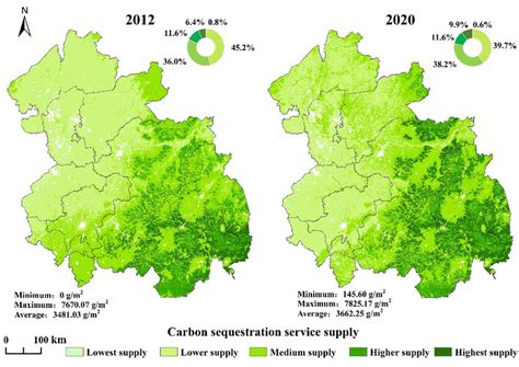 The Spatial And Temporal Patterns Of Carbon Sequestration Service Download Scientific Diagram