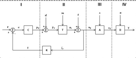Angular Accelerometer Calibration Measurement Setup Framework 11 Download Scientific Diagram