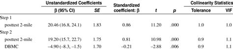 stepwise multiple regression of factors predicting marathon time