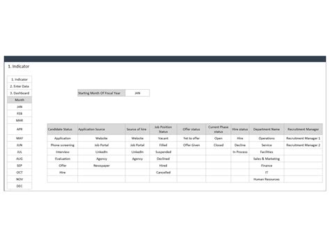 Applicant Tracking Dashboard Recruitment Dashboard Eloquens