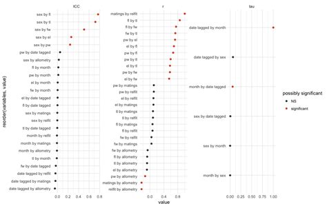 Automated Exploratory Data Analysis In R Nonstandardard Deviations