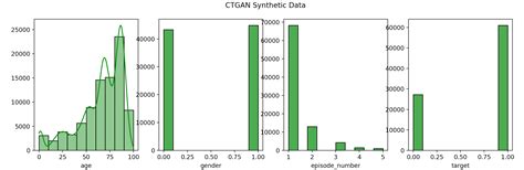 how to evaluate any tabular synthetic dataset towards data science