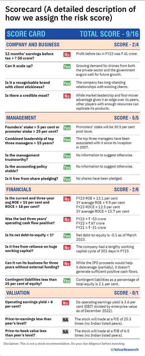 Ideaforge Technology Ipo Ideaforge Ipo Details And Analysis Value Research