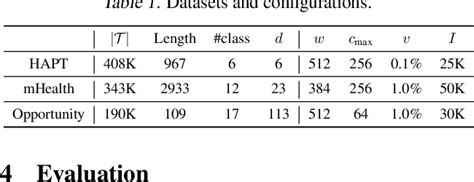 Table 1 From Context Consistency Regularization For Label Sparsity In